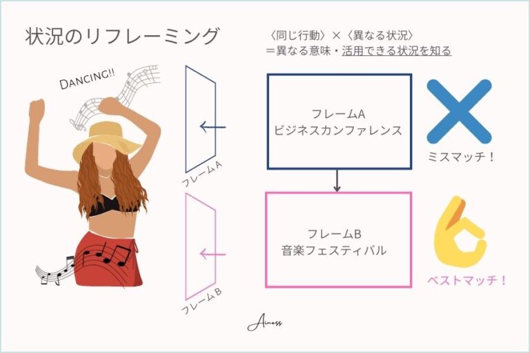 心理的枠組みを変える方法【リフレーム】全4種類まとめ - Ainess Library｜自己理解と人生設計のためのライフコーチング情報サイト