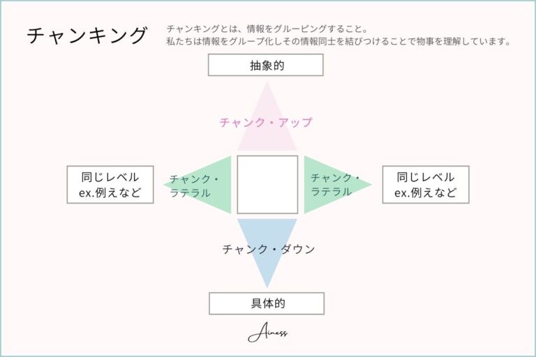 【情報とうまく付き合う方法】情報整理の3パターンまとめ - Ainess Library｜自己理解と人生設計のためのライフコーチング情報サイト