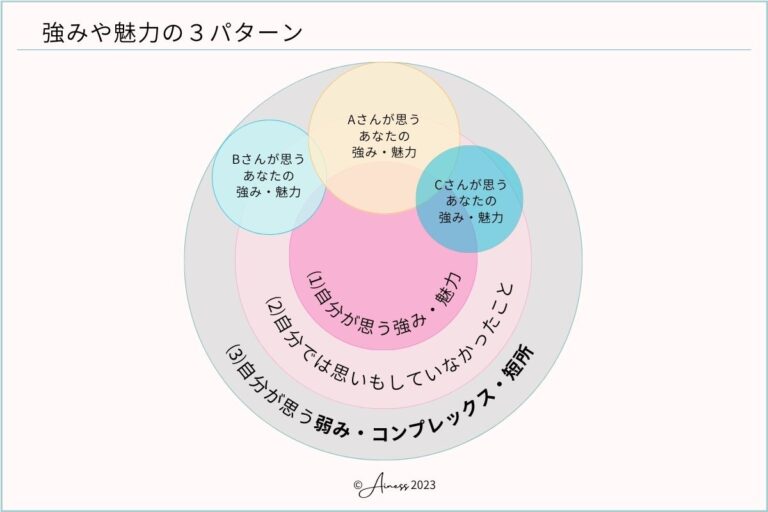 自分の魅力の見つけ方6選｜強みを知るための自己分析ガイド