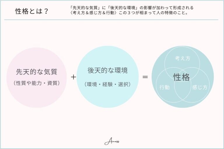 性格 | Personality - Ainess Library｜自己理解と人生設計のためのライフコーチング情報サイト